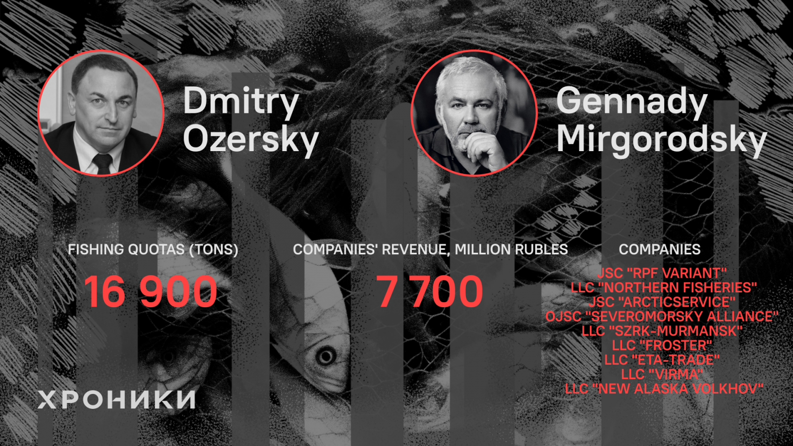 Fishery Owners of the Northwest - Хроники